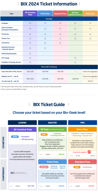 BIX ┃ How to Visit