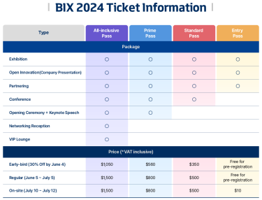 BIX ┃ How to Visit